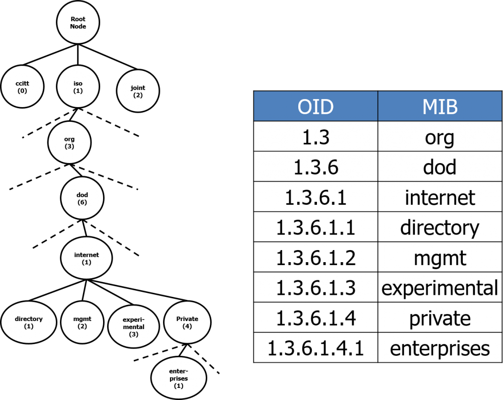 Network monitoring - CMU ITSC Network