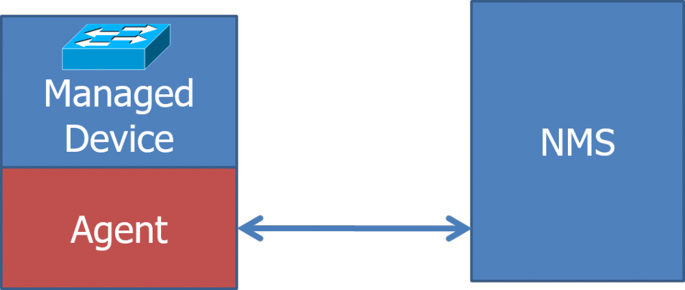 Network monitoring - CMU ITSC Network